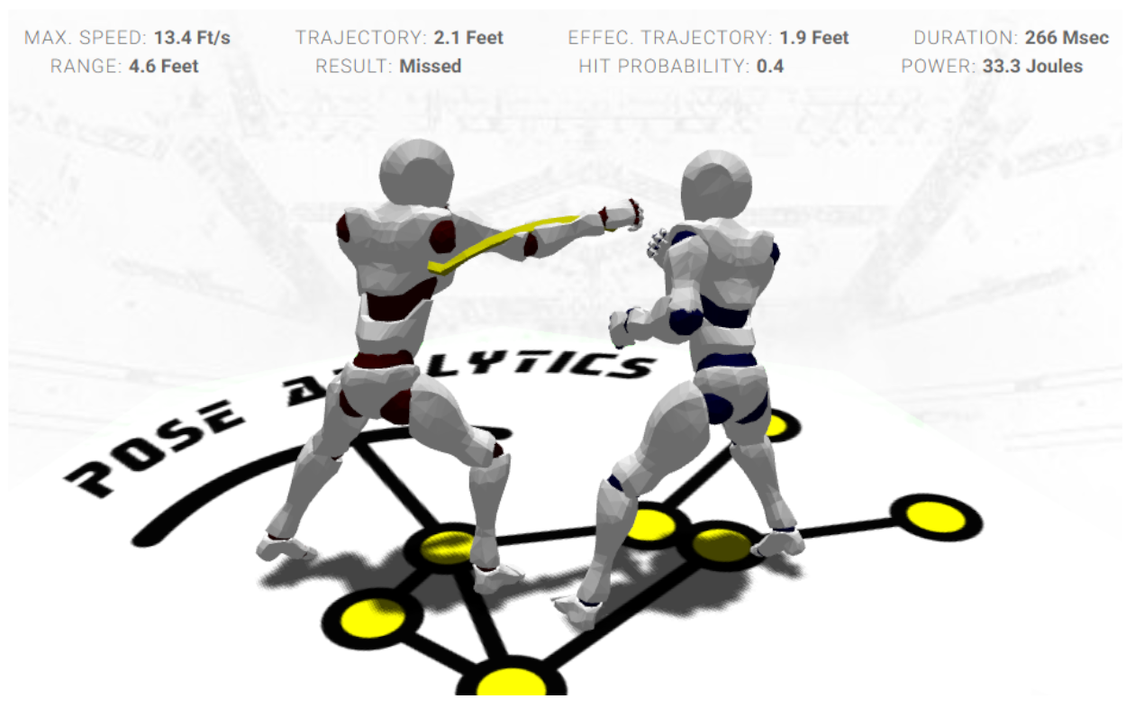 PoseAnalytics - Output